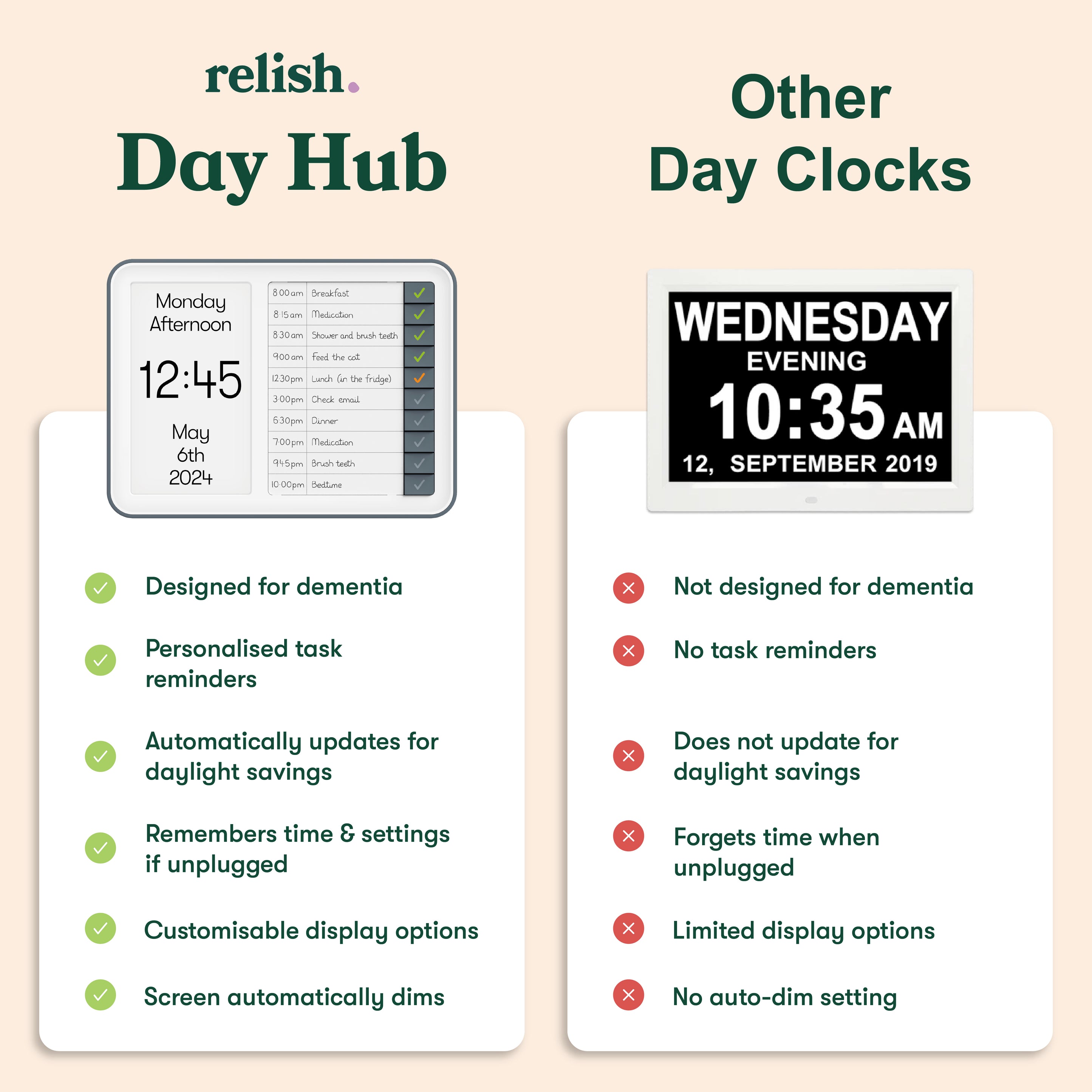 Relish Day Hub™ - Dementia Reminder Clock