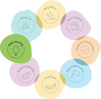 Dementia Wellbeing – Relish