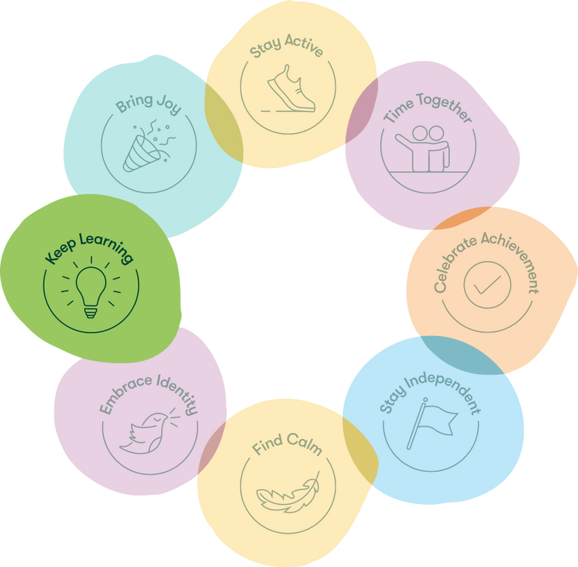 Dementia Wellbeing – Relish